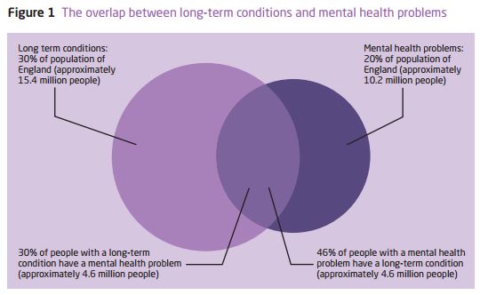 Non-financial costs of long term condition | Diabettech - Diabetes and ...