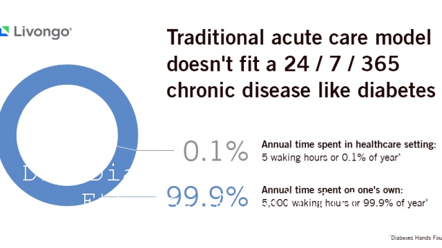 DIY Diabetes, Misuse & Ethics | Diabettech - Diabetes and Technology