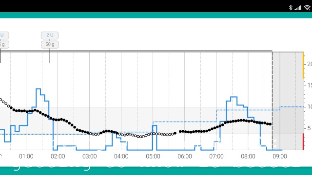 Getting to know CamAPS FX Better | Diabettech - Diabetes and Technology