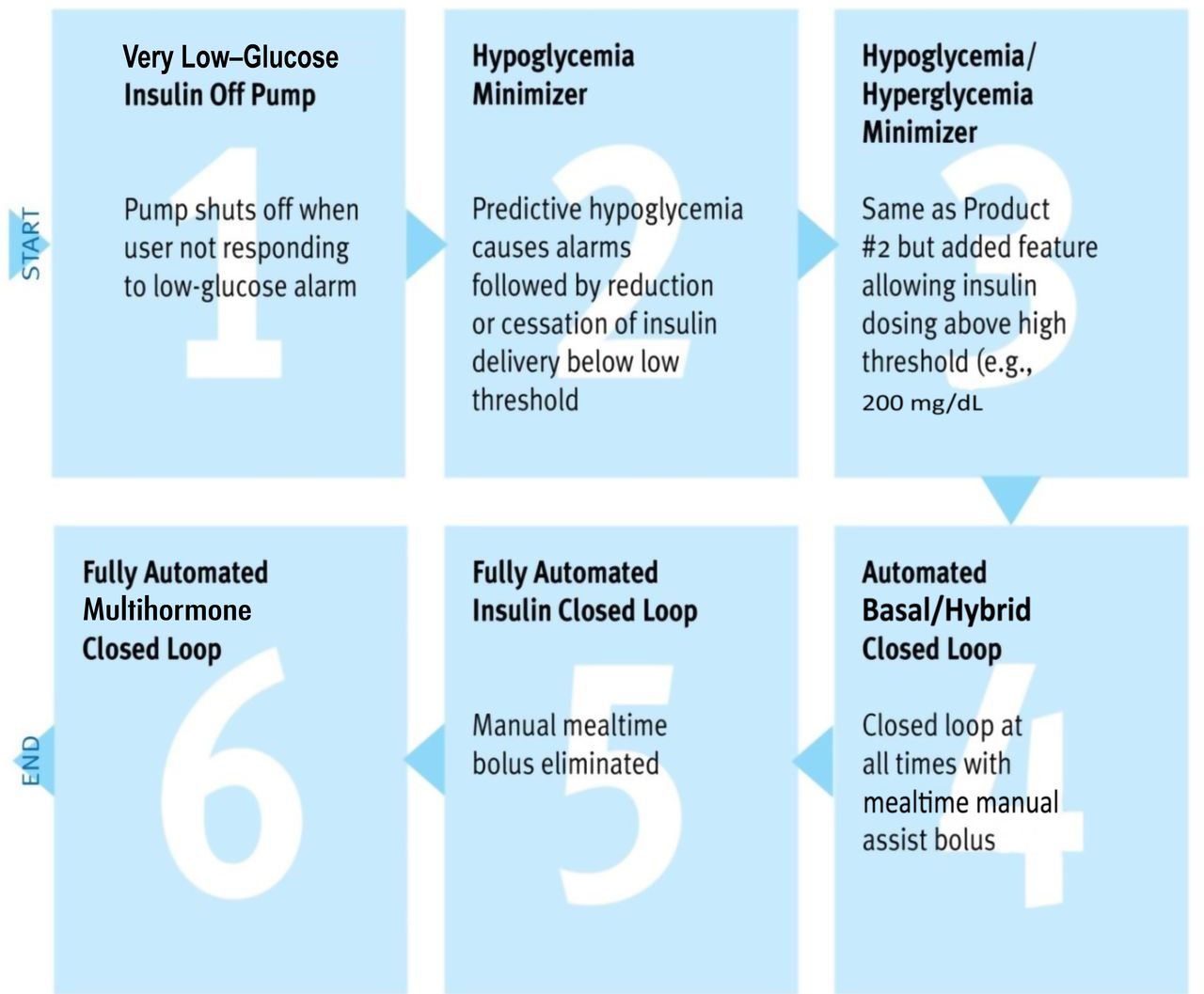 Fully closed loop with an Open Source AID system. A possibility ...