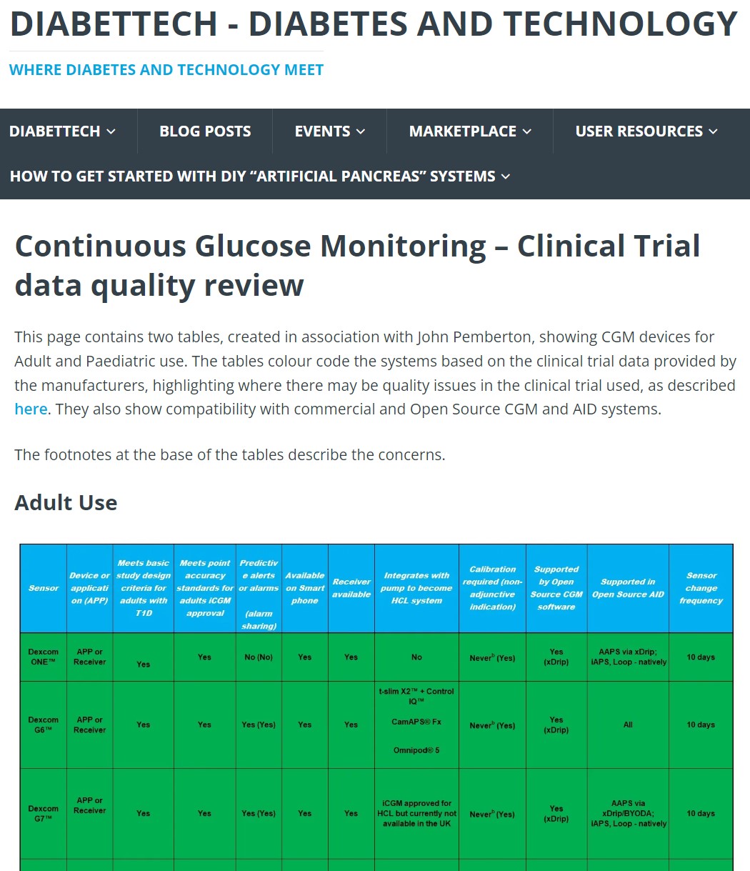 Continuous Glucose Monitoring – clinical trial quality data ...