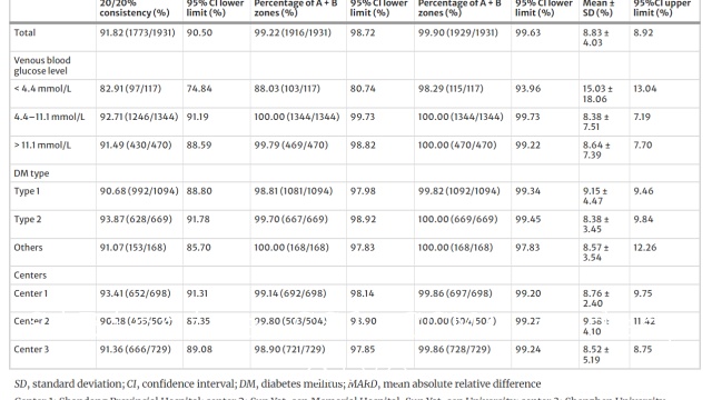 SiBionics GS1 CGM: a deep dive | Diabettech - Diabetes and Technology