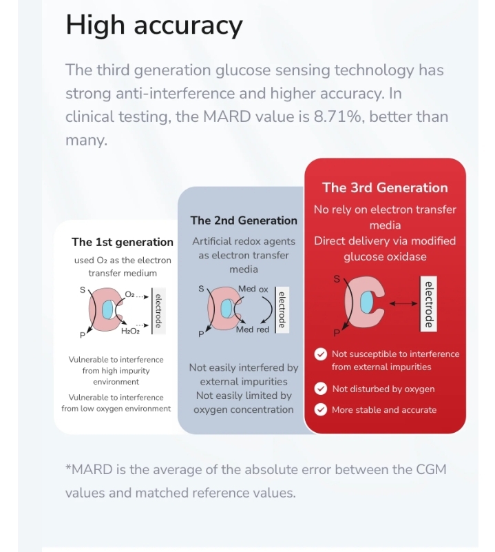 Sinocare’s iCan i3 CGM. And another one… | Diabettech - Diabetes and ...